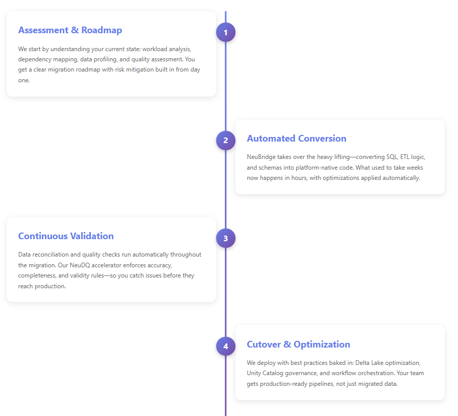 Data Engineering Services | Consulting Company – Neurealm