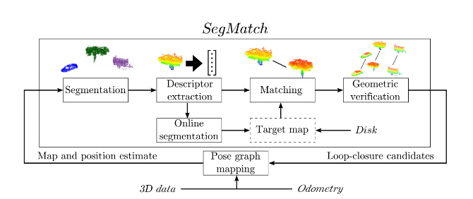 3D LiDAR SLAM – Loop Closure Explained | Neurealm