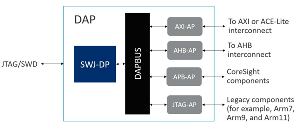 A Complete Guide to SoC Debugging | Part 3 | Neurealm