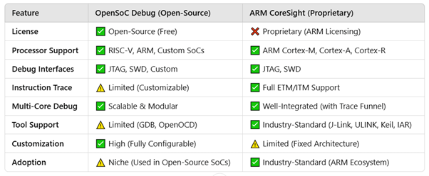 A Complete Guide to SoC Debugging | Part 2 | Neurealm